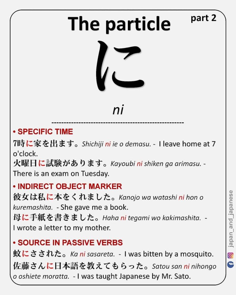 Basic Japanese Particles