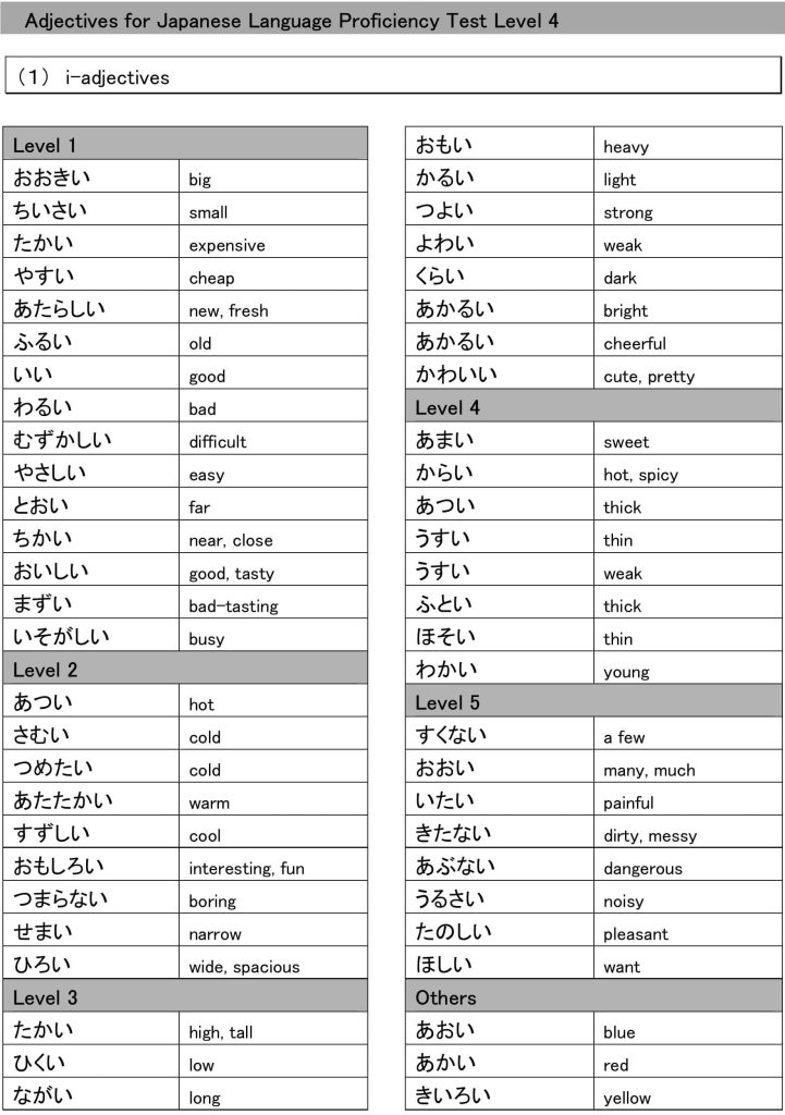 100 Essential Japanese Adjectives