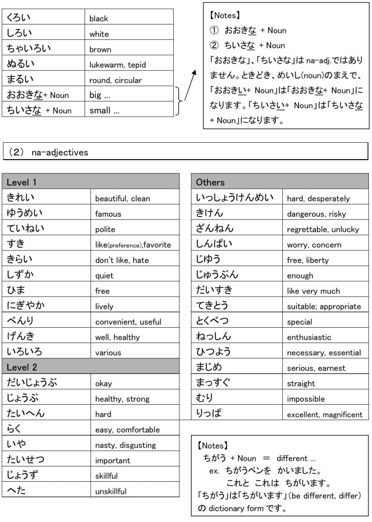 100 Essential Japanese Adjectives