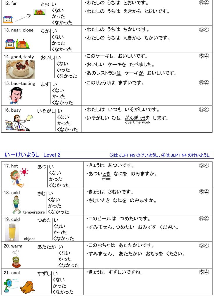 100 Essential Japanese Adjectives