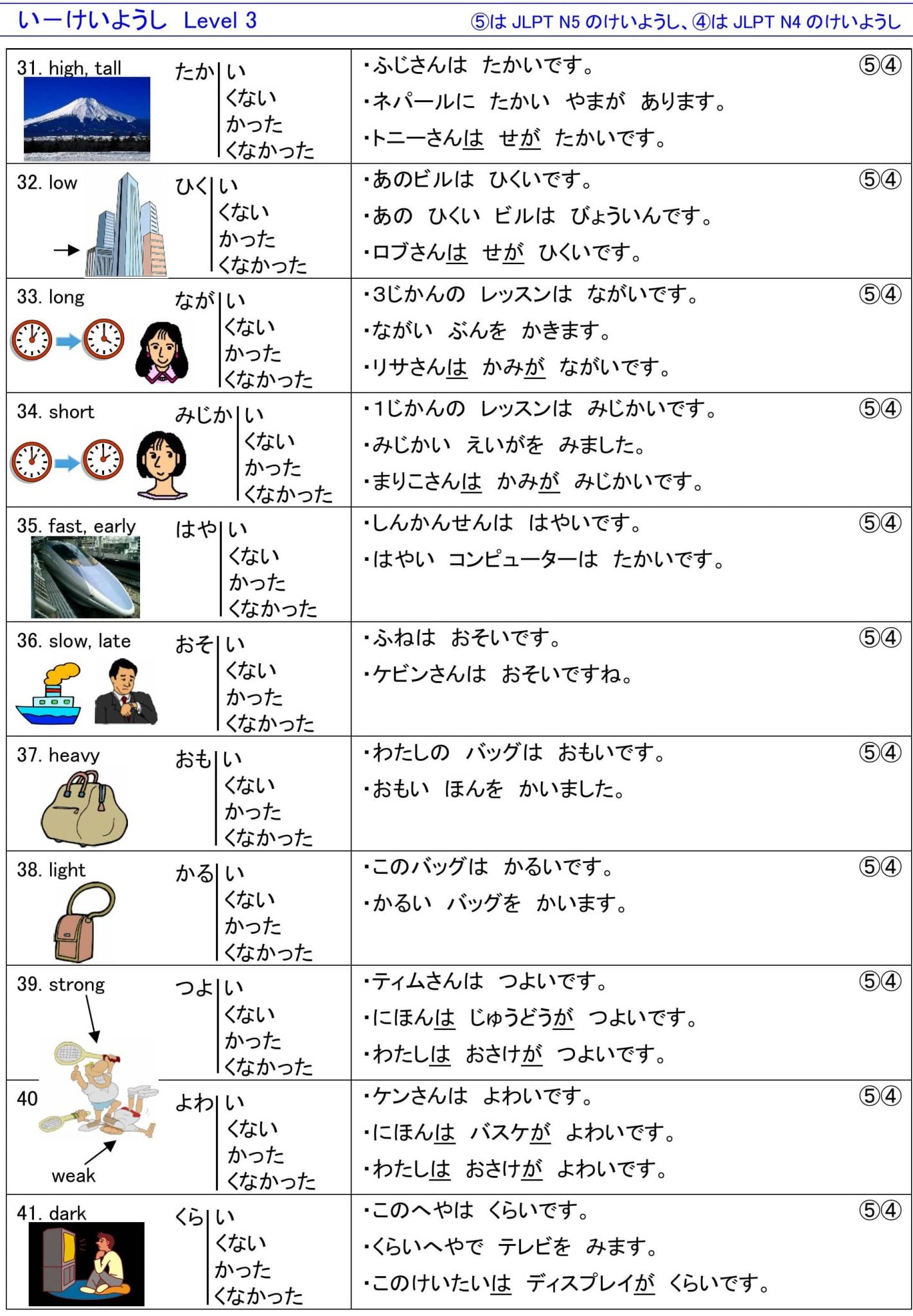 100 Essential Japanese Adjectives