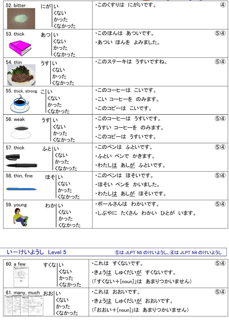 100 Essential Japanese Adjectives