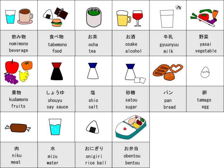 Japanese Food Vocabulary
