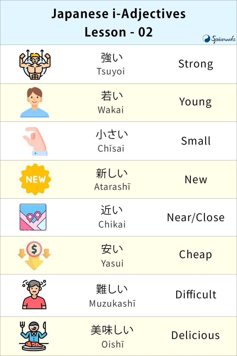 Japanese (い) i-Adjectives