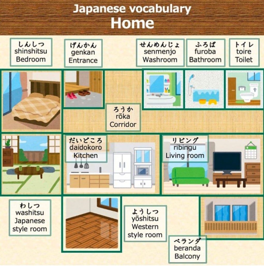 Japanese vocabulary everyday