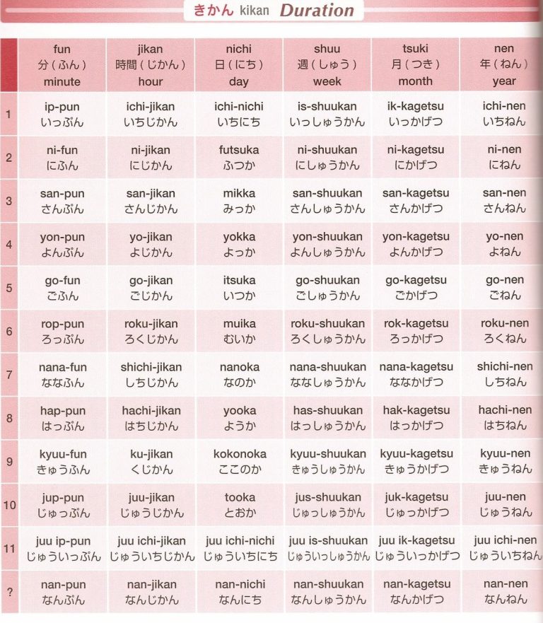 Telling Time in Japanese