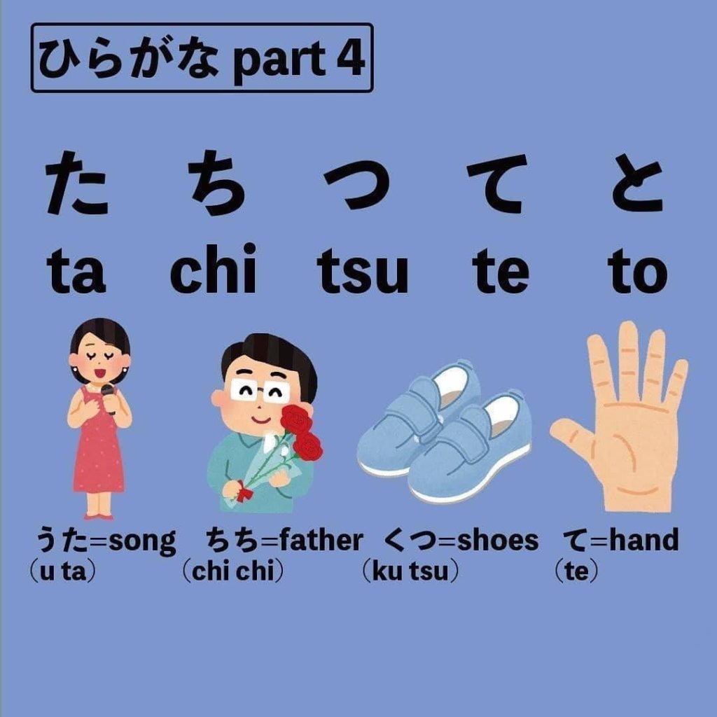 Complete Hiragana Alphabet