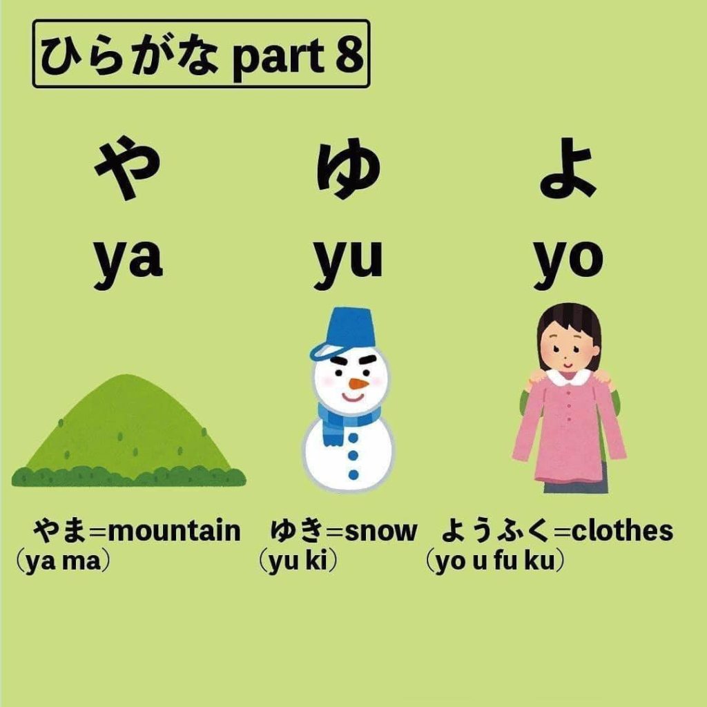 Complete Hiragana Alphabet