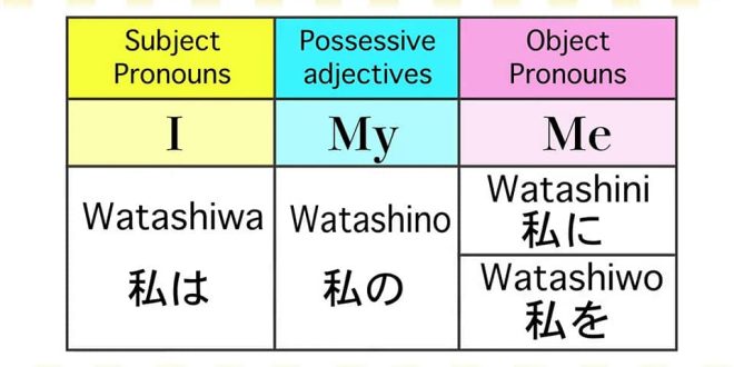Personal pronouns and demonstrative pronouns in Japanese