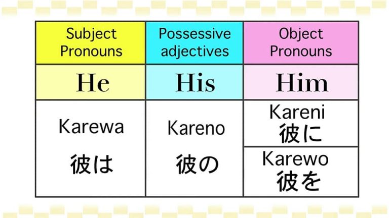 Personal pronouns and demonstrative pronouns in Japanese