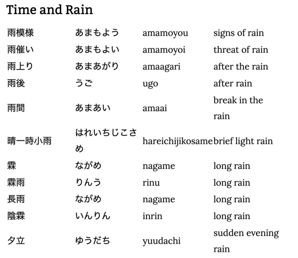 50 Words to Describe Rain in Japanese