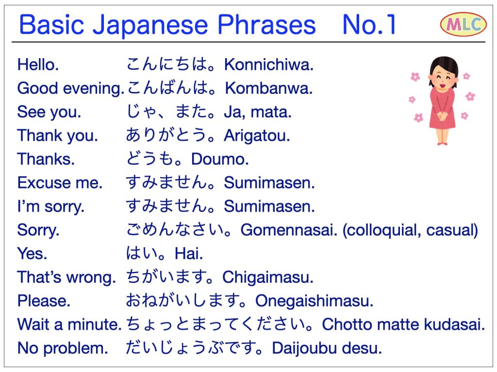 Basic Greetings in Japanese