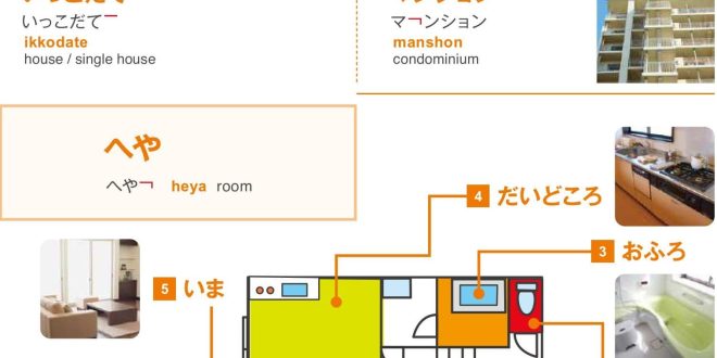 Basic Words for Home and Household Items in Japanese