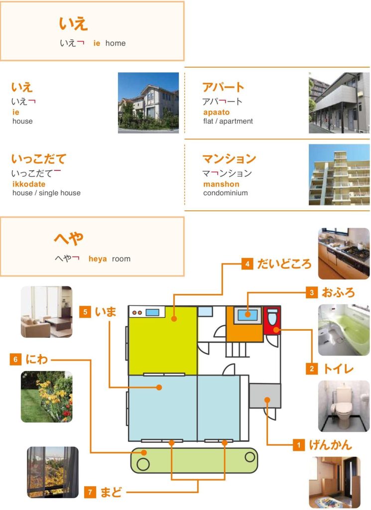 Basic Words for Home and Household Items in Japanese