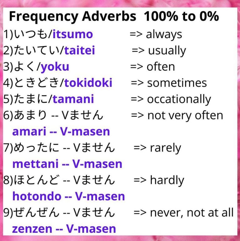 Frequency adverbs in Japanese