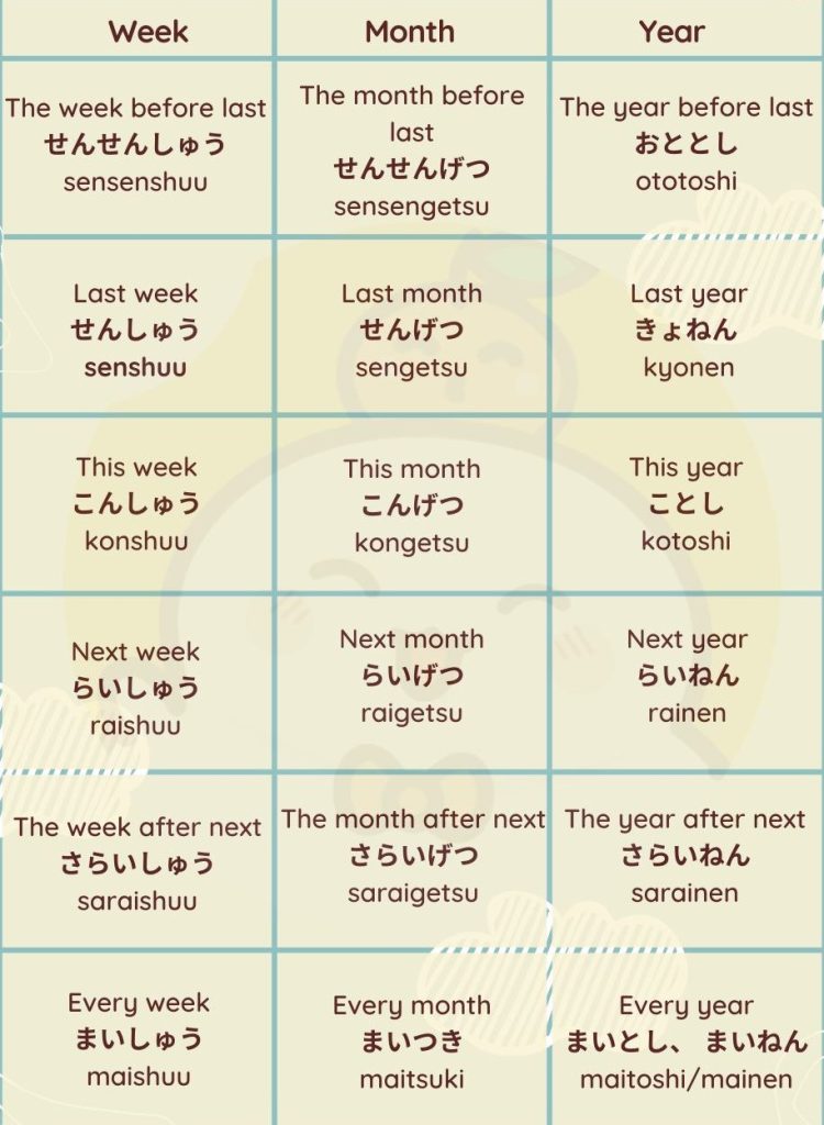 Japanese Expressions of Time