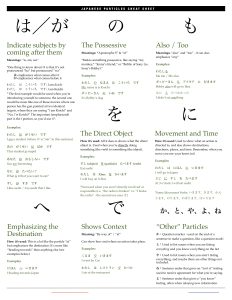Japanese Particles Cheatsheet