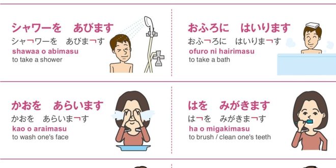 Japanese Vocabulary for Chores and Daily Routines