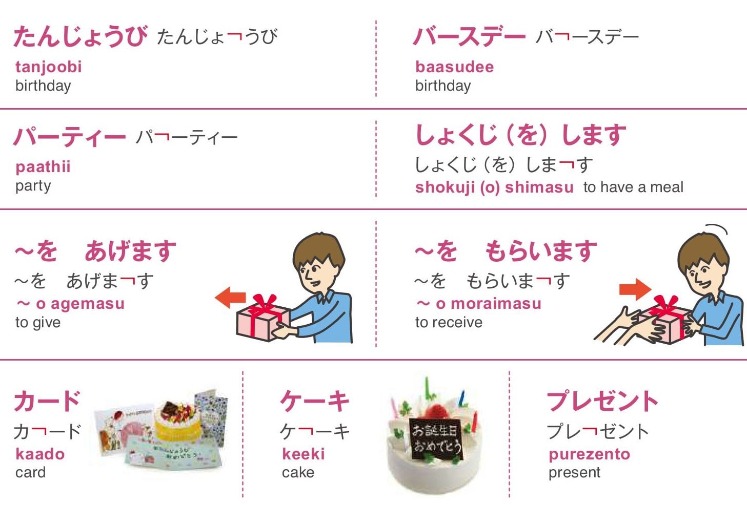 Japanese Vocabulary for Chores and Daily Routines