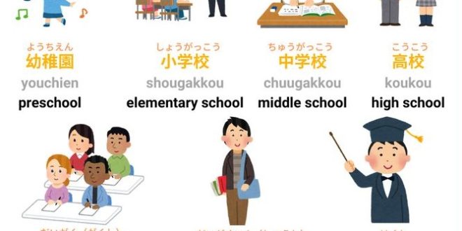 Japanese vocabulary for school