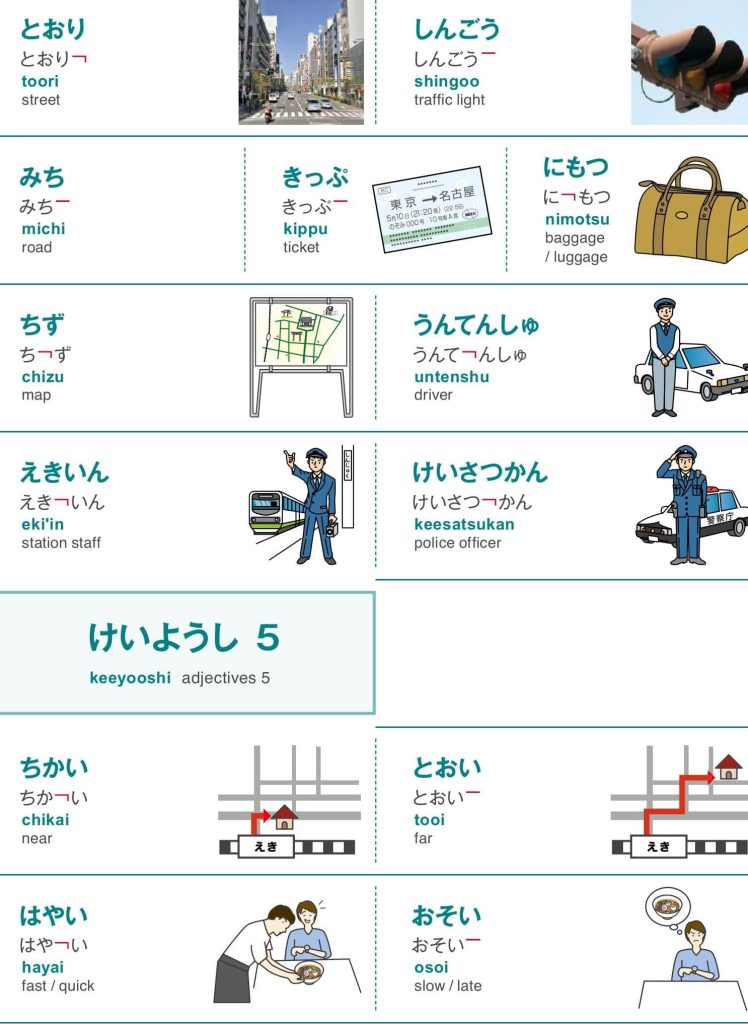 Japanese Vocabulary for Towns and Cities