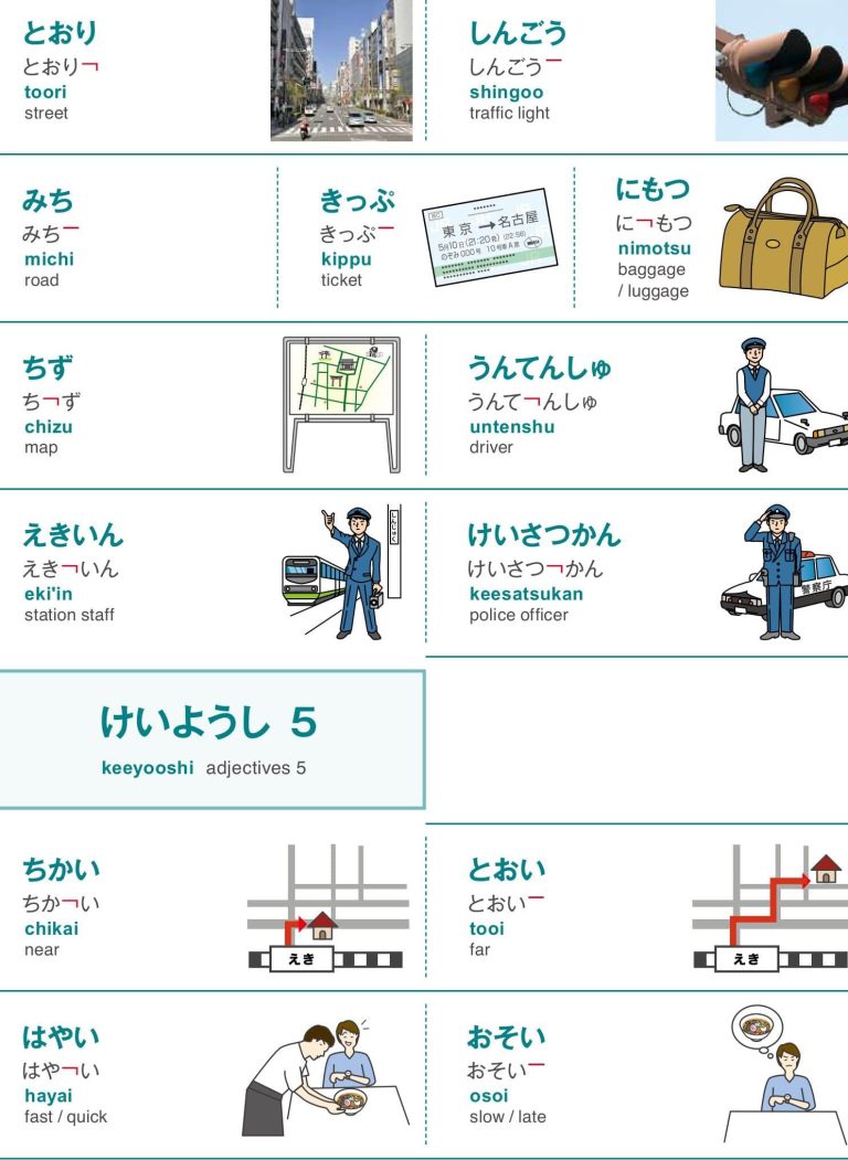 Japanese Vocabulary for Towns and Cities