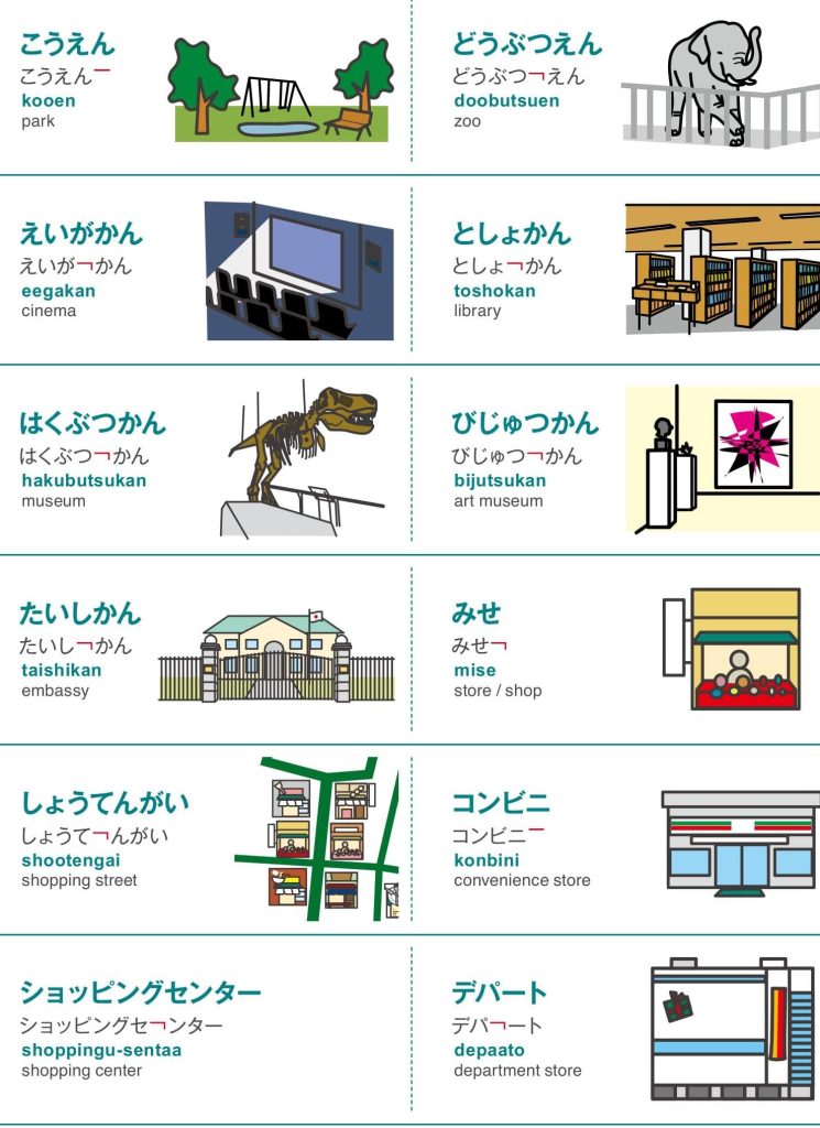 Japanese Vocabulary for Towns and Cities