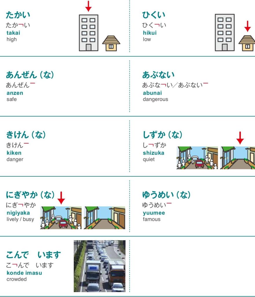 Japanese Vocabulary for Towns and Cities