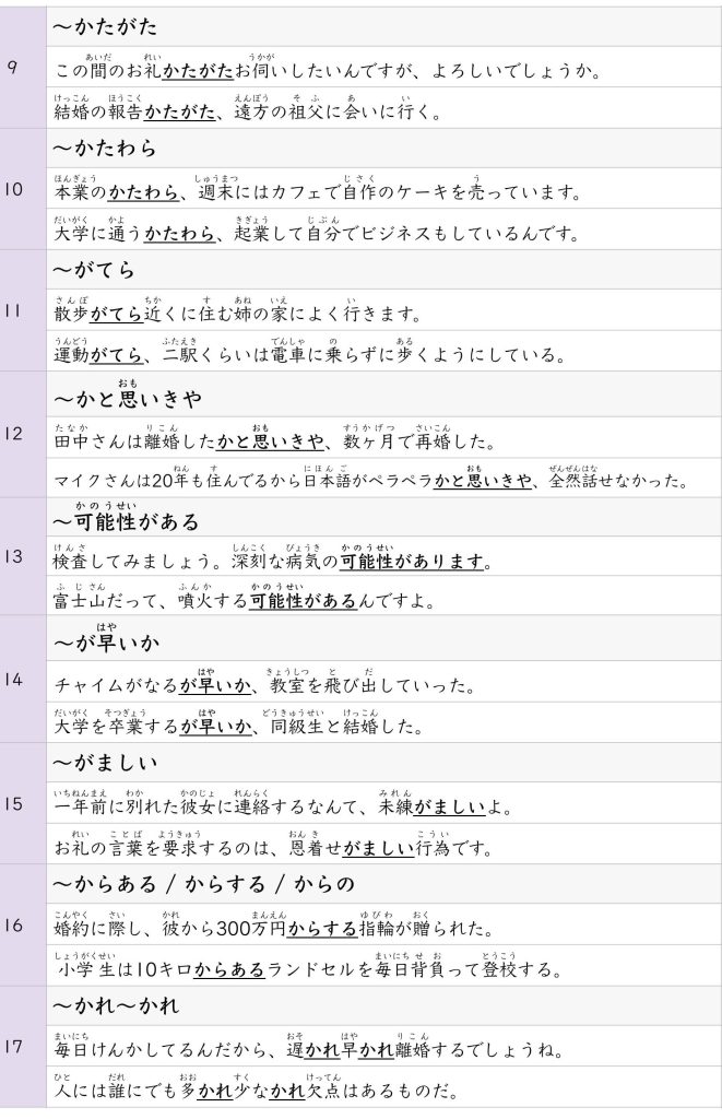 JLPT N1 Grammar List with example Sentences - Part 1