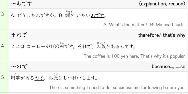 JLPT N4 Grammar List with example Sentences