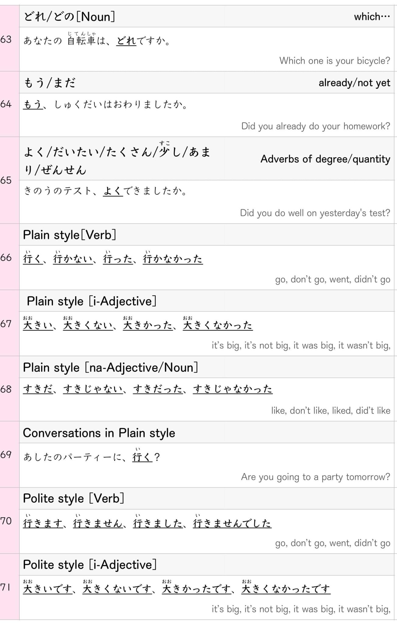 JLPT N5 Grammar List with example Sentences