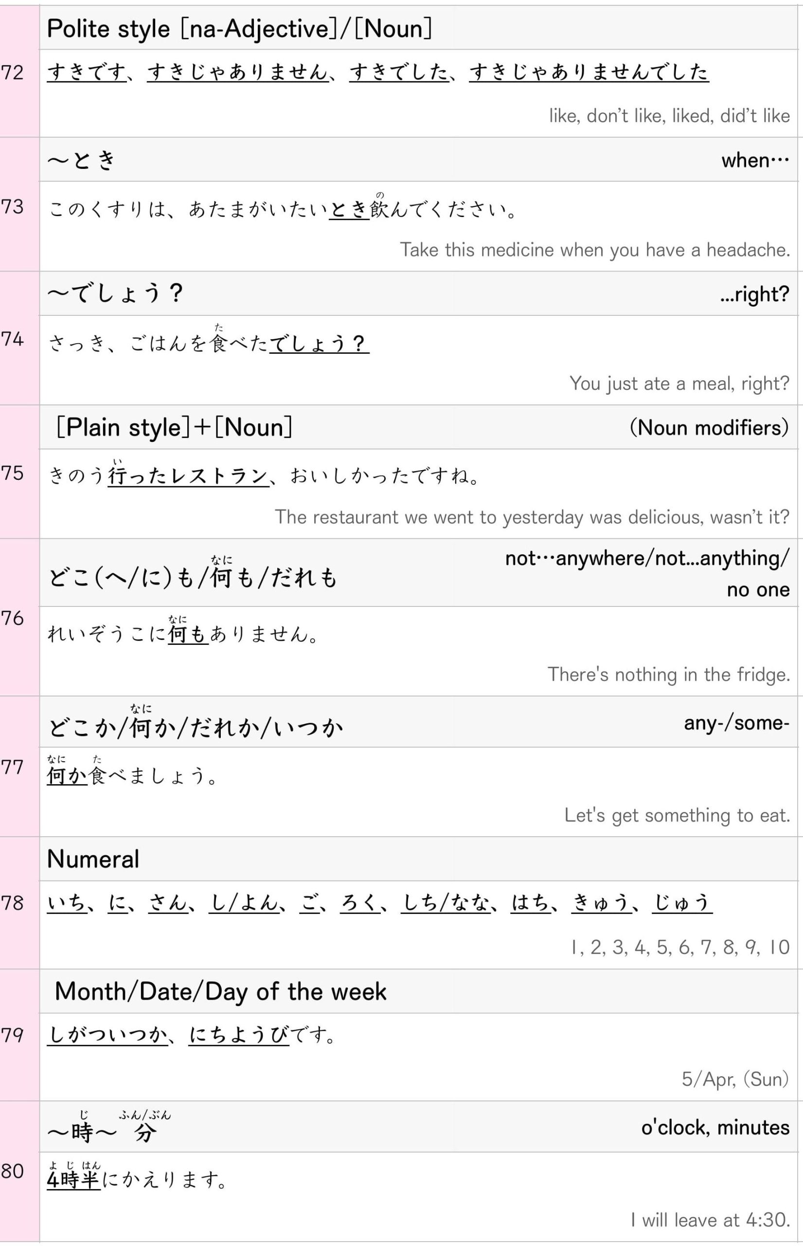 JLPT N5 Grammar List with example Sentences