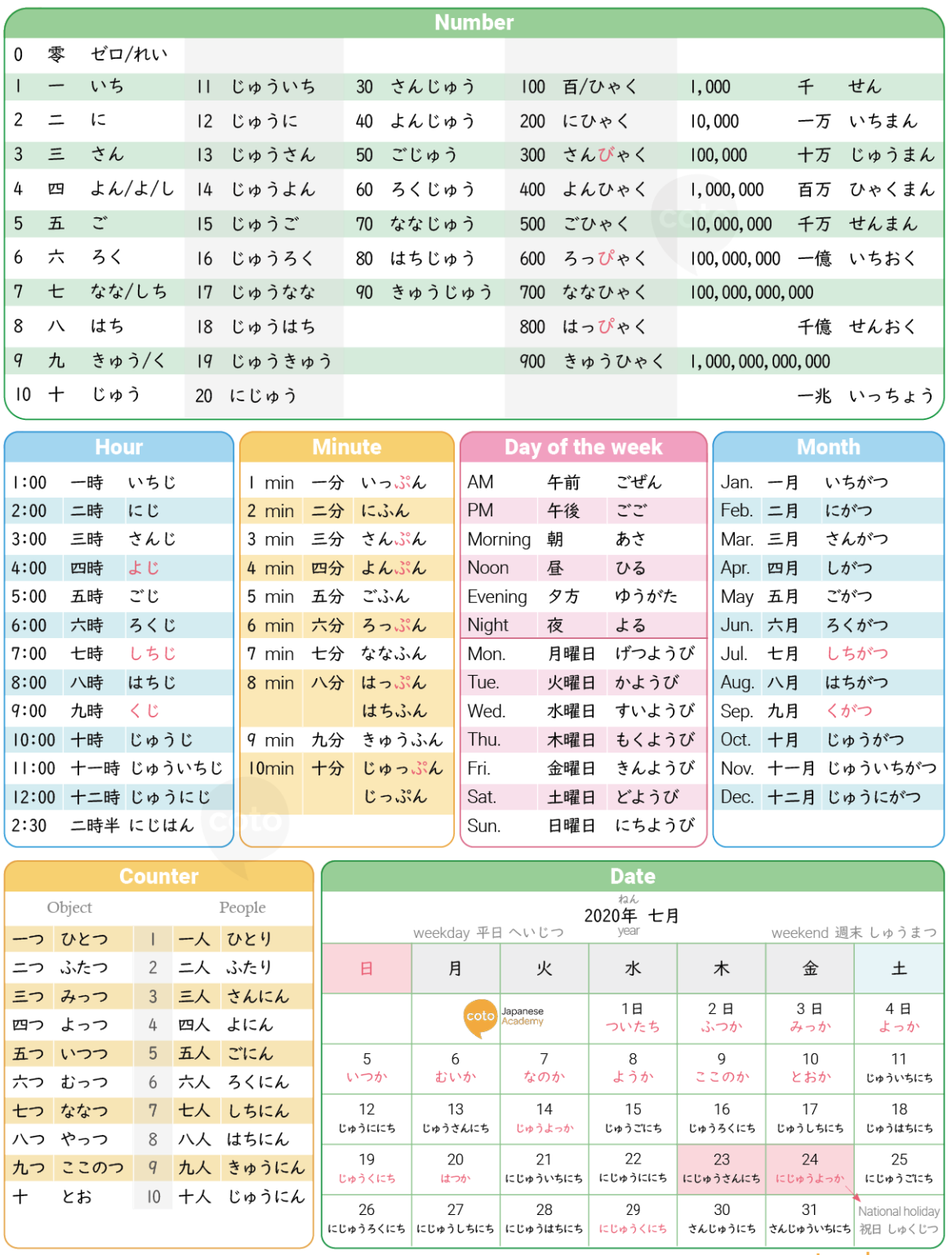Learn basic Japanese for beginners