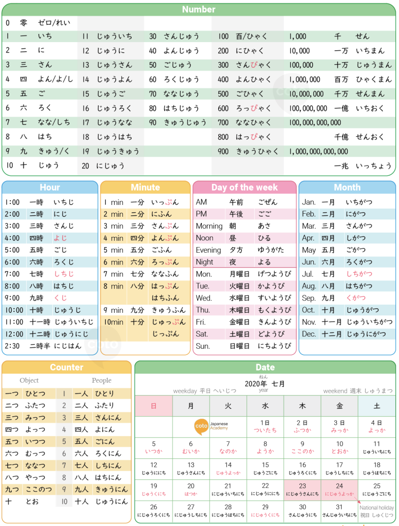 Learn basic Japanese for beginners