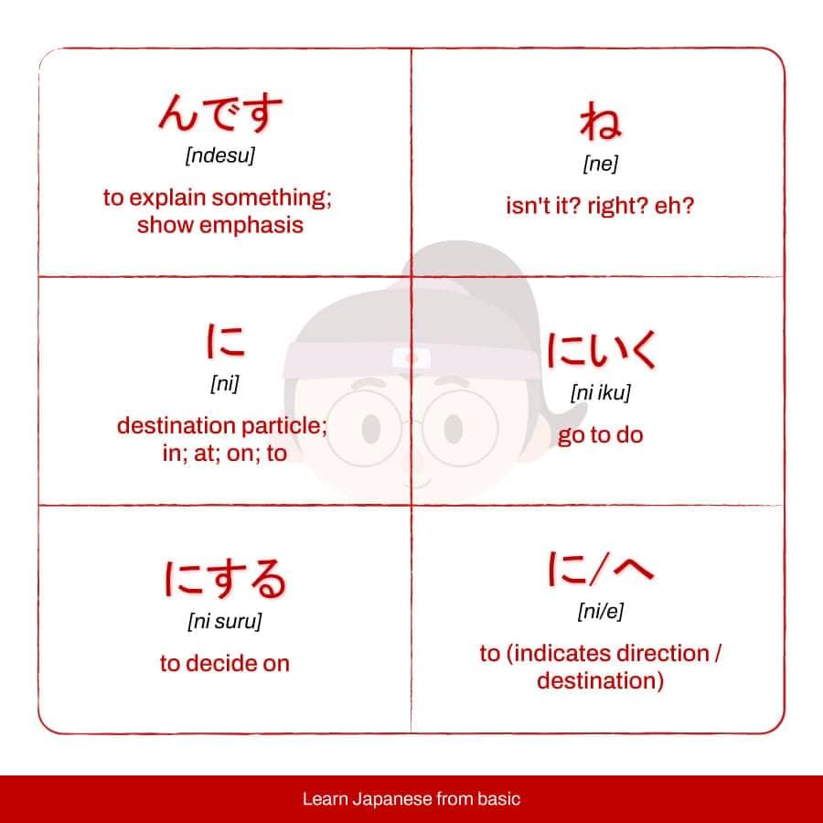 Important Grammar Sample List