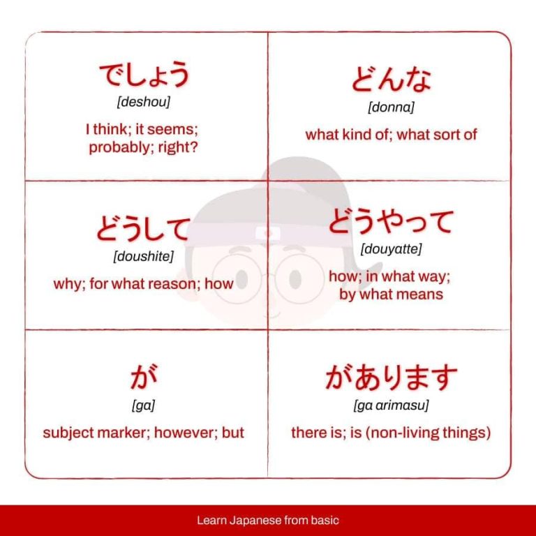 Important Grammar Sample List