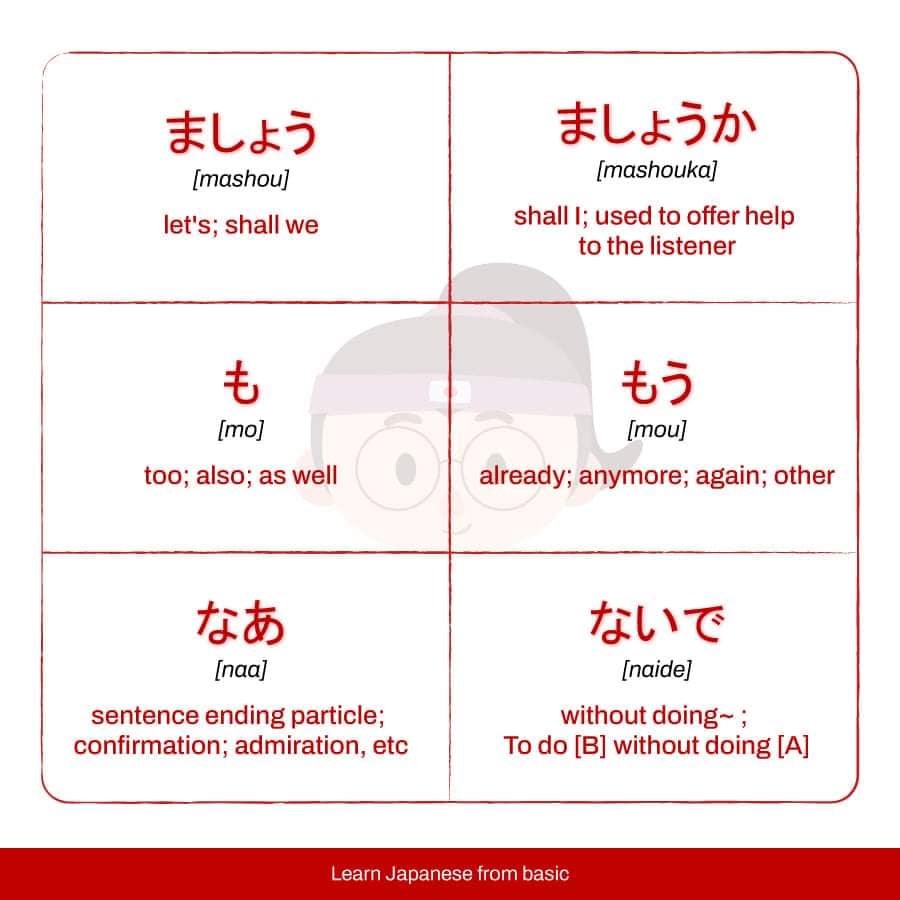 Important Grammar Sample List