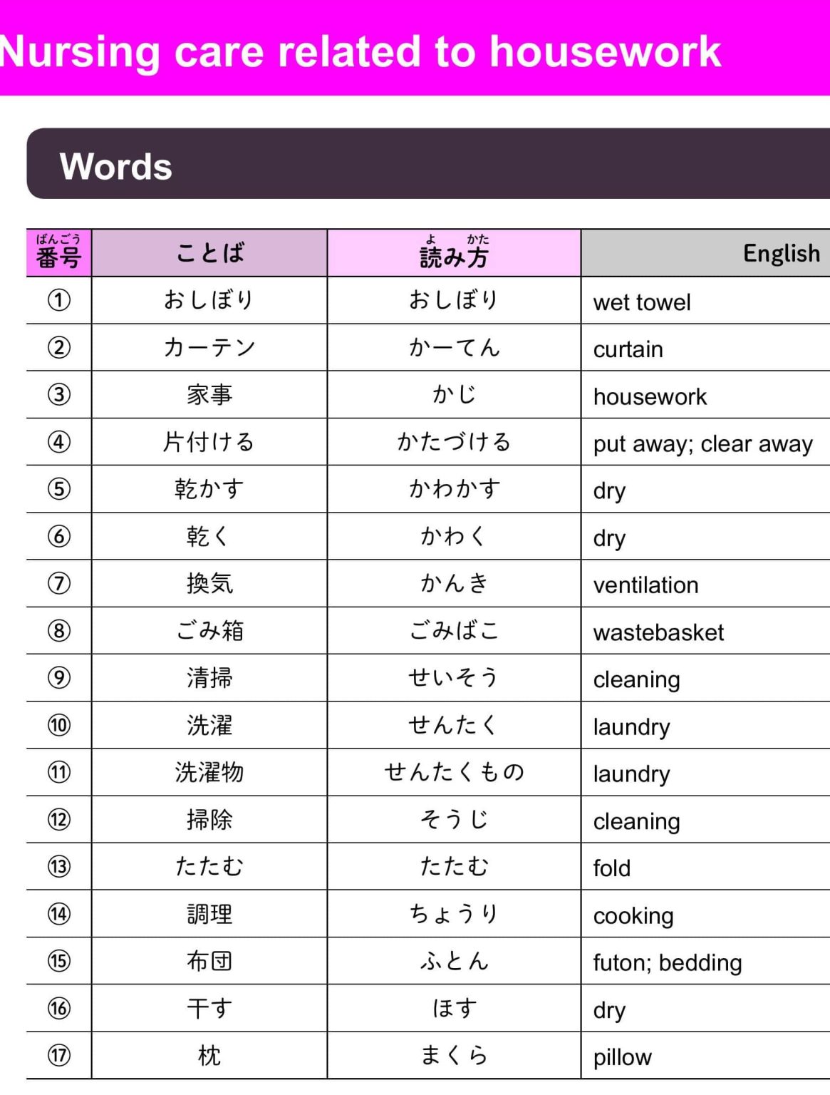 Japanese vocabulary in nursing Care