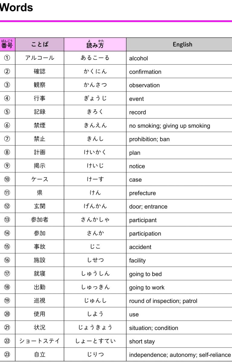 Japanese vocabulary in nursing Care