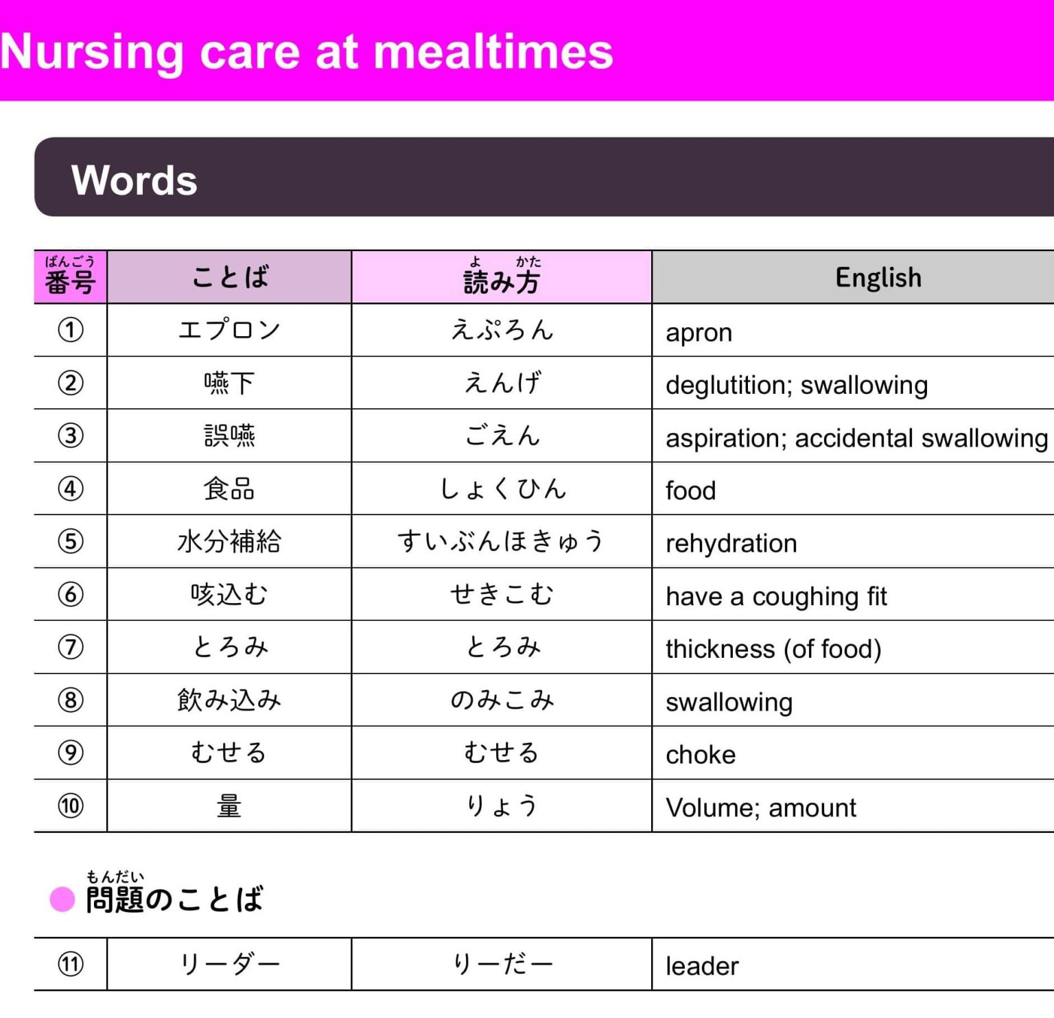 Japanese vocabulary in nursing Care