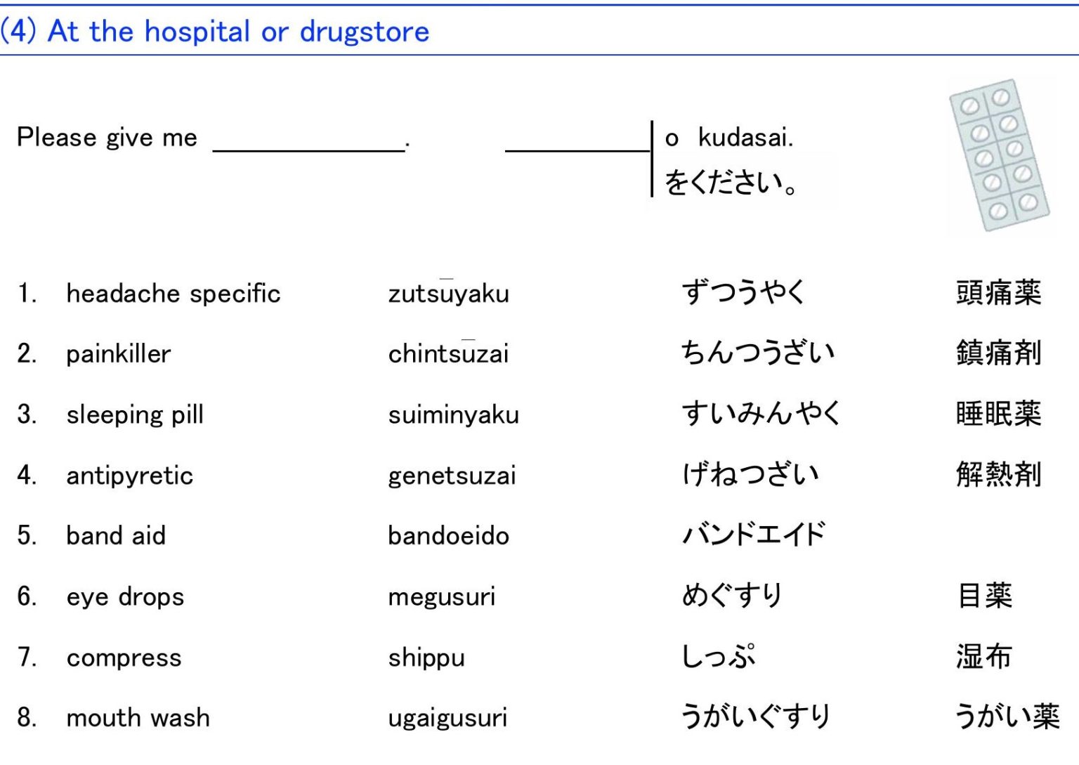 Medical Vocabulary in Japanese
