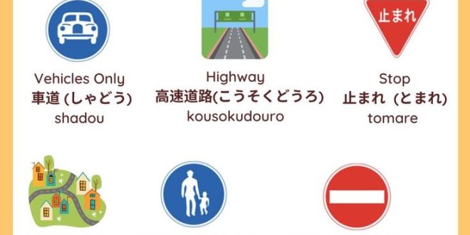 Road Signs in Japanese