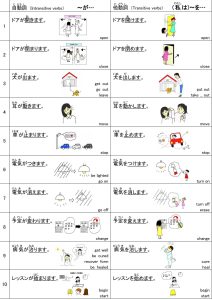 70 Pairs of intransitive and transitive verbs in Japanese