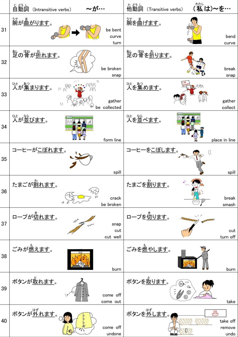 70 Pairs of intransitive and transitive verbs in Japanese
