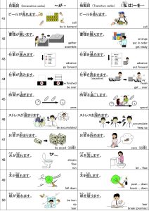 70 Pairs of intransitive and transitive verbs in Japanese