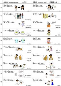 70 Pairs of intransitive and transitive verbs in Japanese