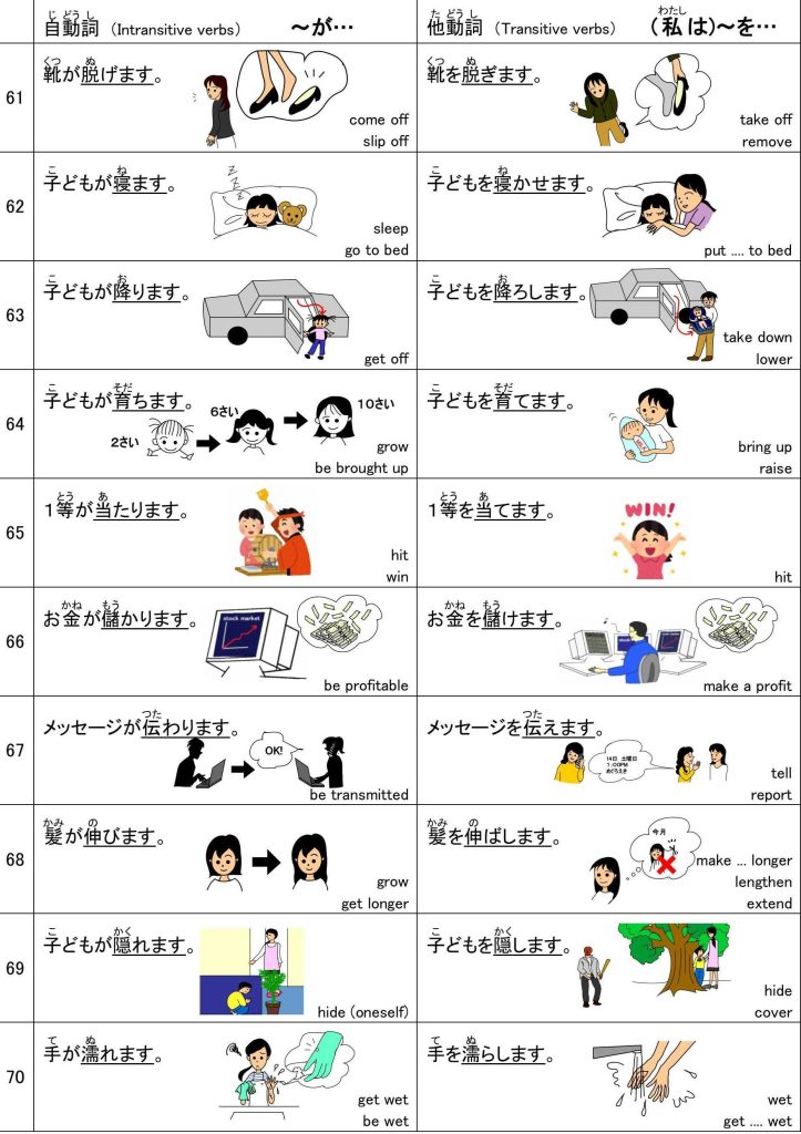 70 Pairs of intransitive and transitive verbs in Japanese