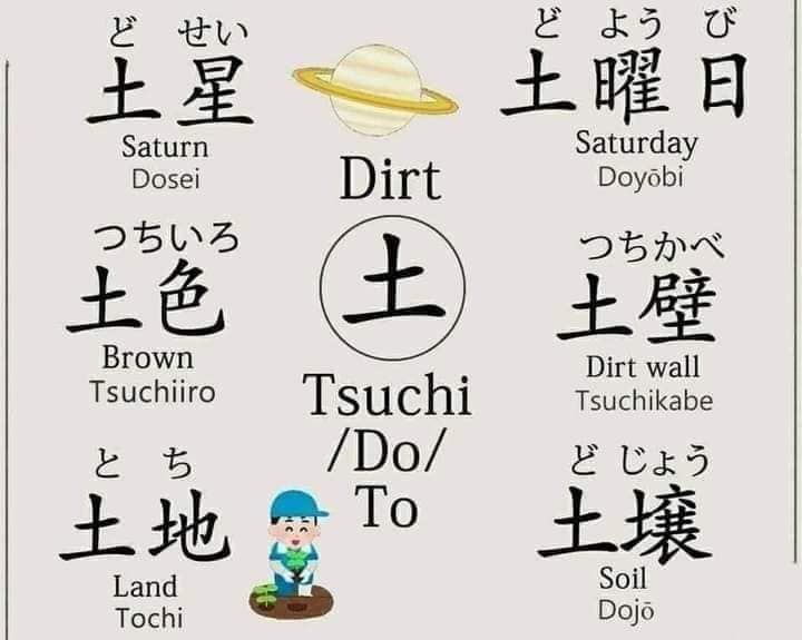 Easy Learn Kanji: Part 2