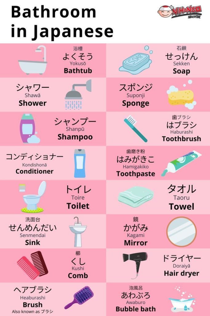Where Is Your Bathroom In Japanese