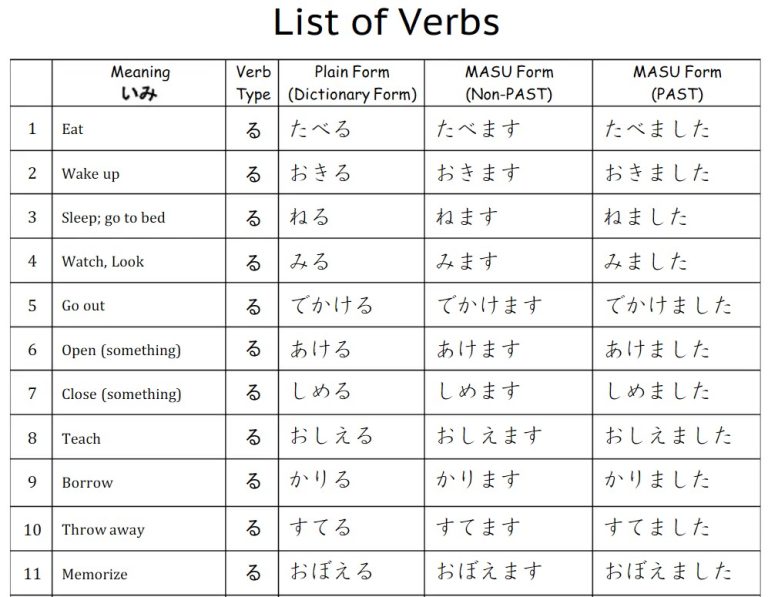 List of Verbs in Japanese
